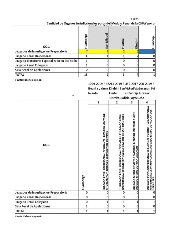 Salas Audiencia OOJJ - Módulo Penal V2.0 | PDF