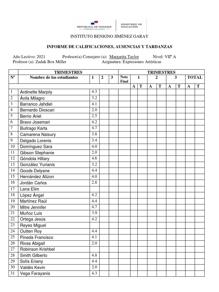 Informe de Calificaciones, Ausencias Y Tardanzas: Nota Final | PDF