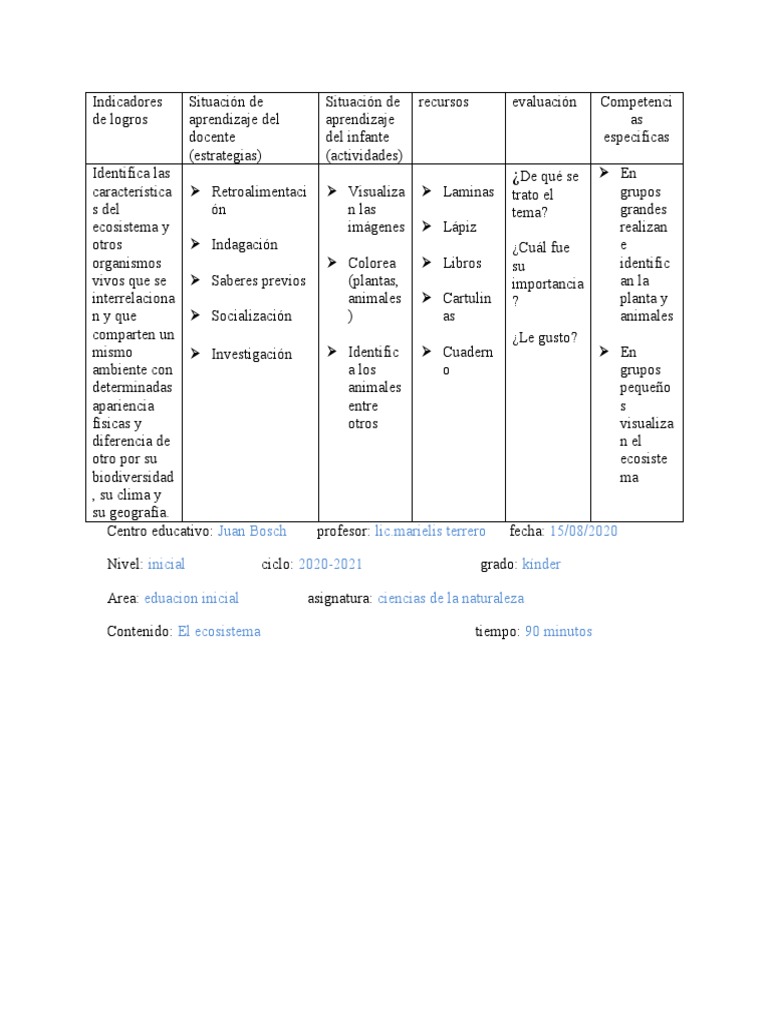Plan de Clases | PDF | Relaciones personales, crianza y desarrollo personal