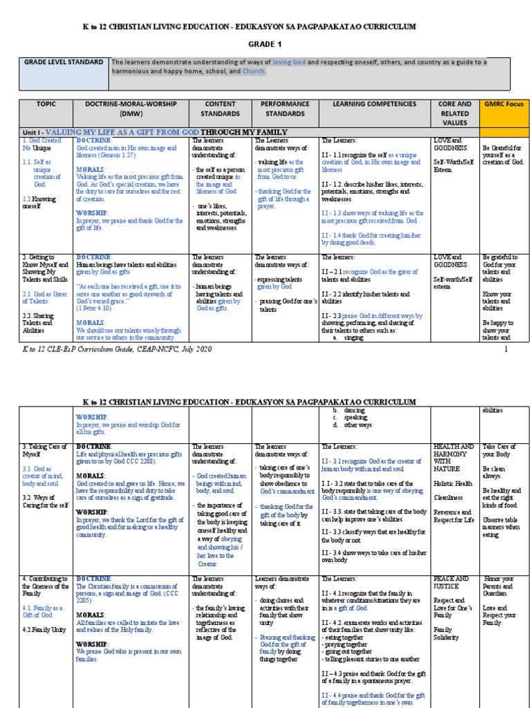 Grade 1 - Final Version - TGP - Ed | PDF | Prayer | God