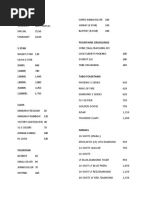 Pricelist NG Bigas | PDF