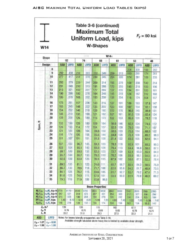 1300 2-2a Max Uniform Load Aisc Tables | PDF