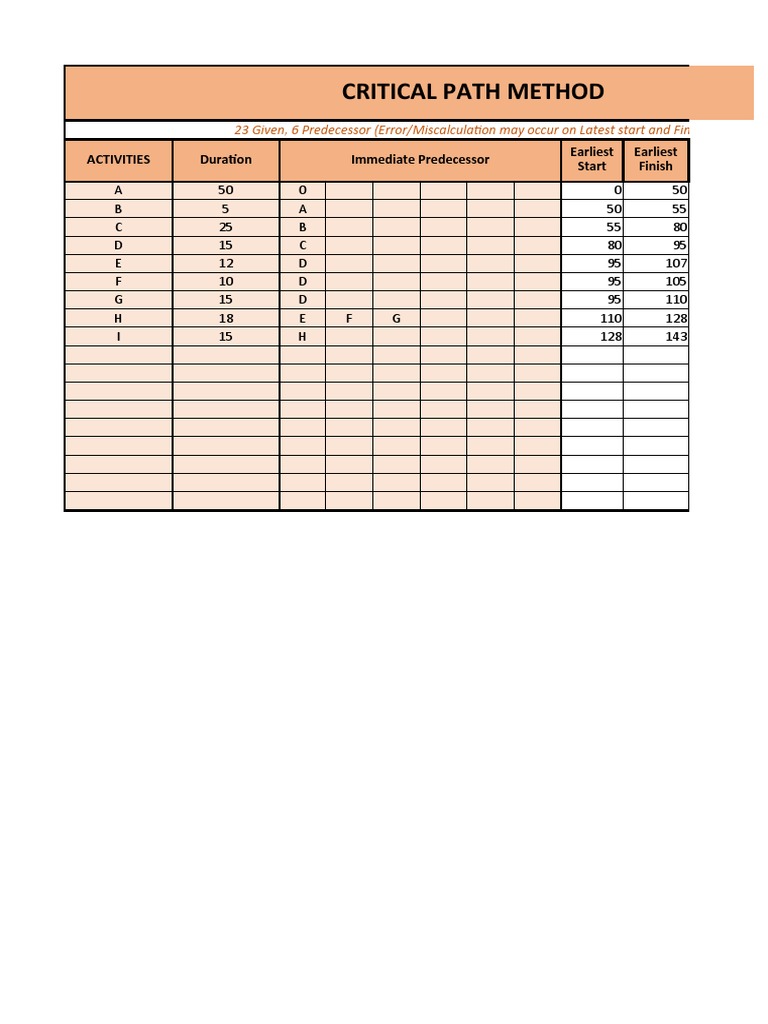 Critical Method | PDF
