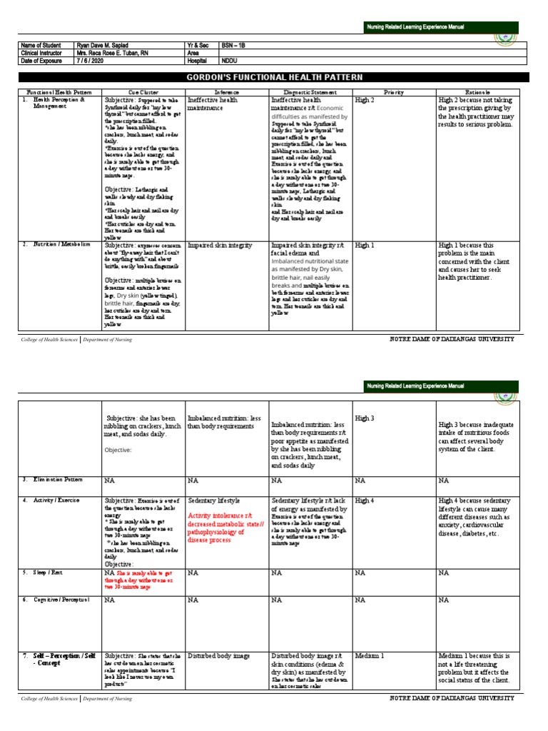 Gordon'S Functional Health Pattern | Download Free PDF | Nursing ...