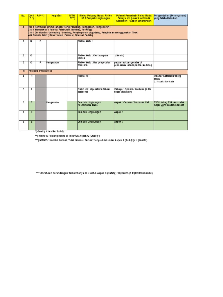 Contoh HIRADC, IADL & Risiko Mutu Review LS | PDF