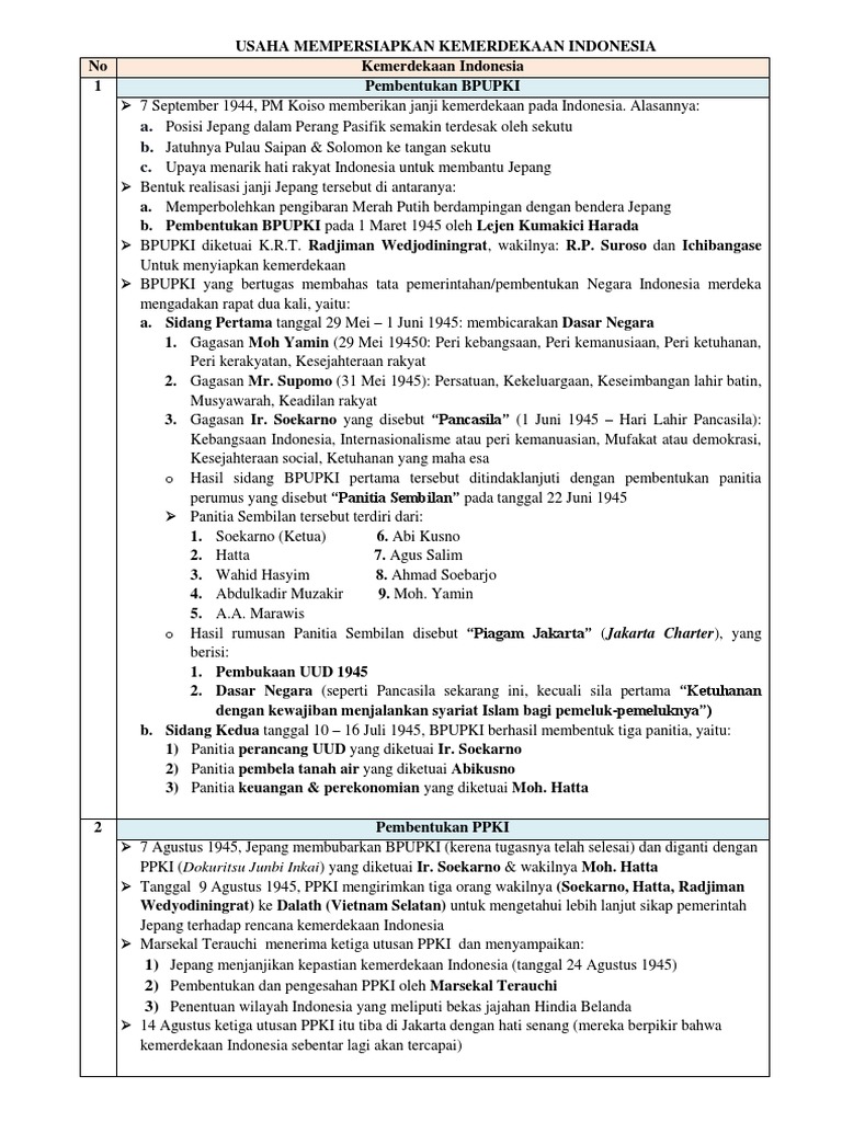 Usaha Mempersiapkan Kemerdekaan, Proklamasi, Awal Kemerdekaan | PDF ...