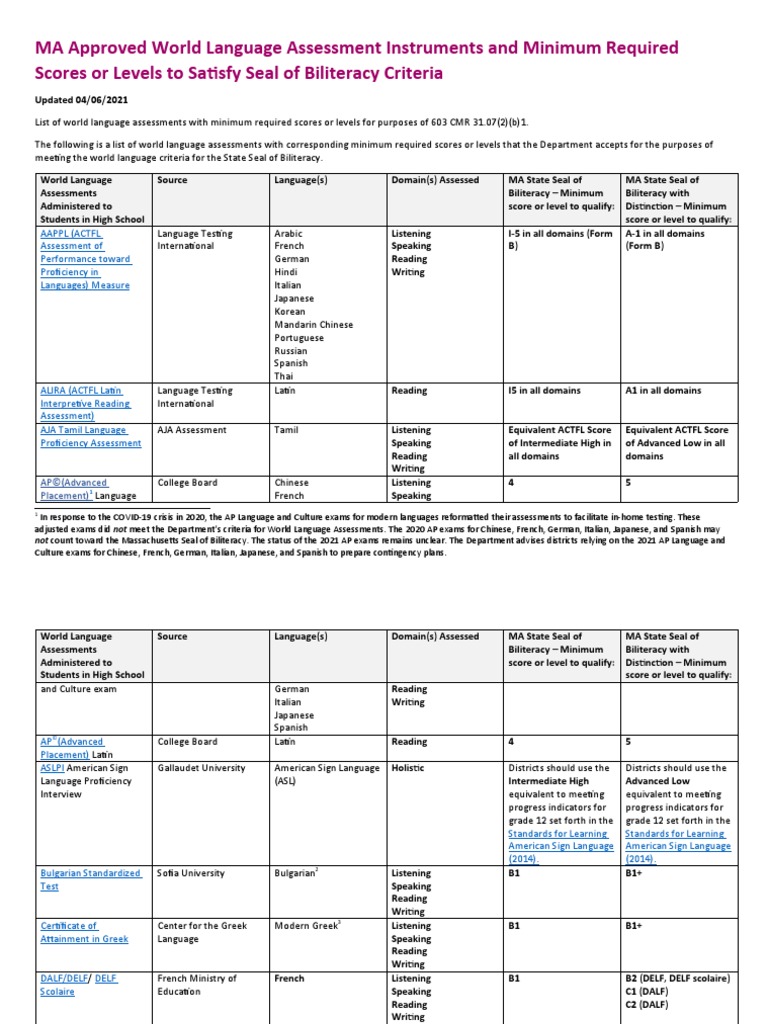 MA Approved World Language Assessment Instruments and Minimum Required ...