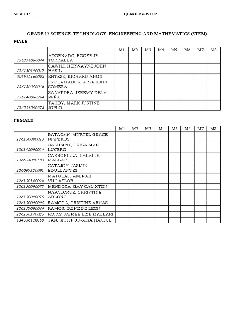 Grade 12 Science, Technology, Engineering and Mathematics (Stem) Male ...