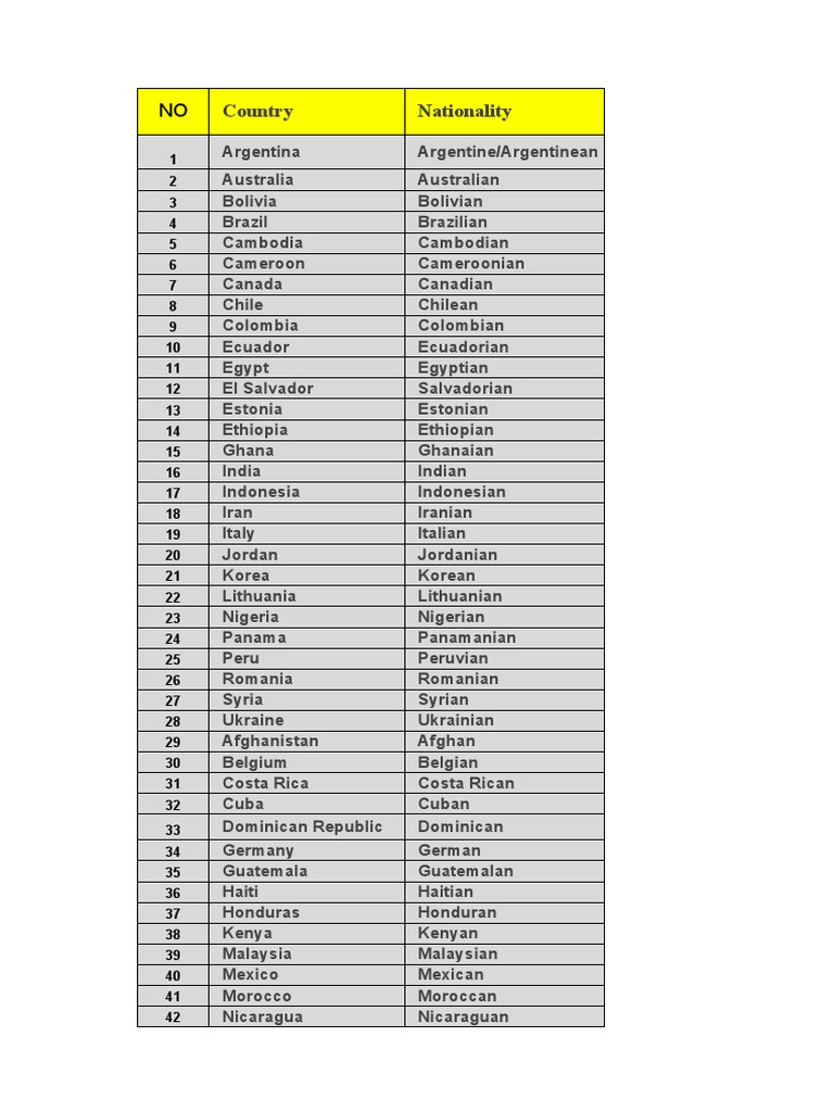 Nama | PDF | Spanish Language | Arabic