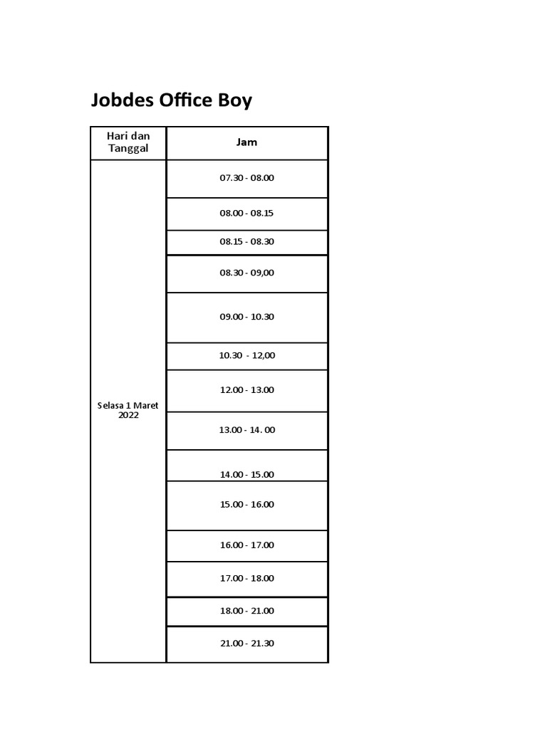 Checklist Jobdes OB | PDF