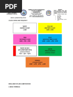 Gabapentin Titration Schedule Guide | PDF