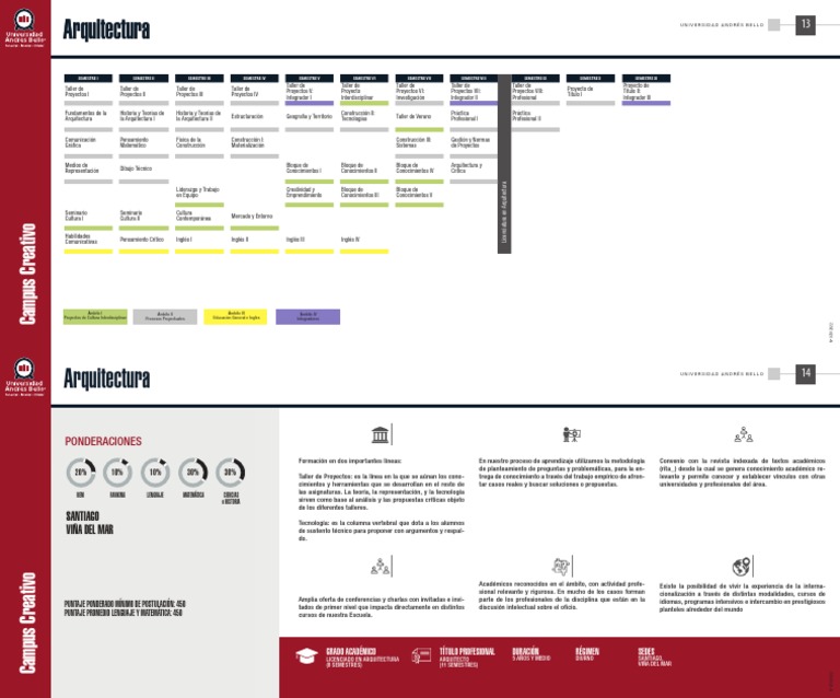 Malla Curricular Arquitectura UNAB | PDF | Matemáticas | Conocimiento