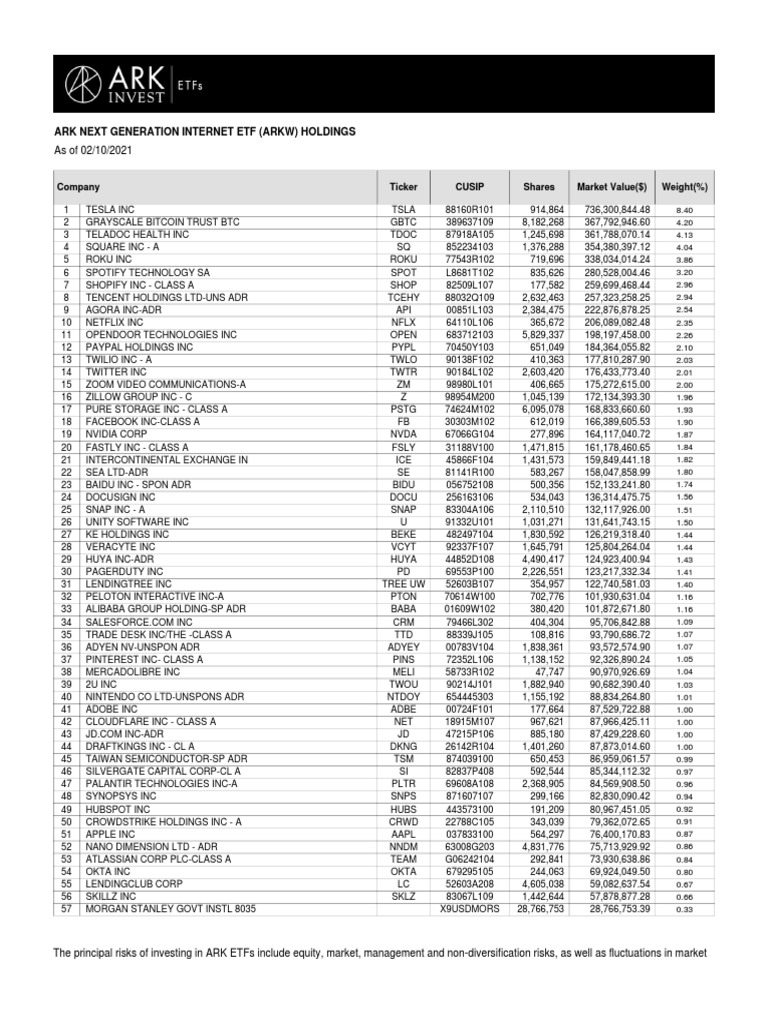 Ark Next Generation Internet Etf Arkw Holdings | PDF | Exchange Traded ...