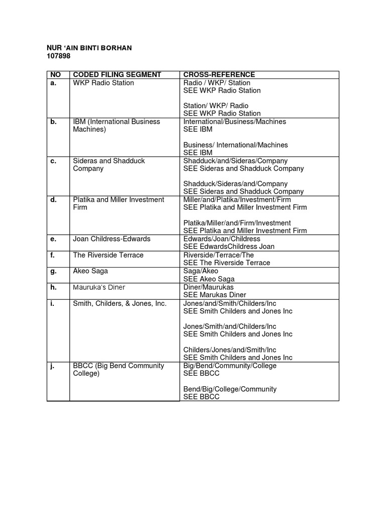 Cross-references for names and organizations | PDF