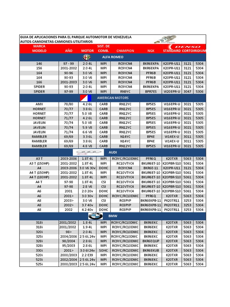 Catalogo de Bujias Denso 2012 | PDF | Ford F Series | Vehicle Technology