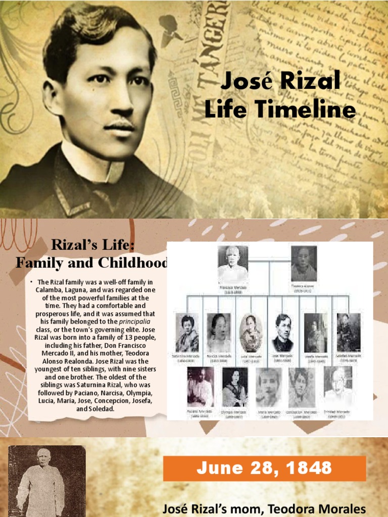 Jose Rizal Timeline | PDF