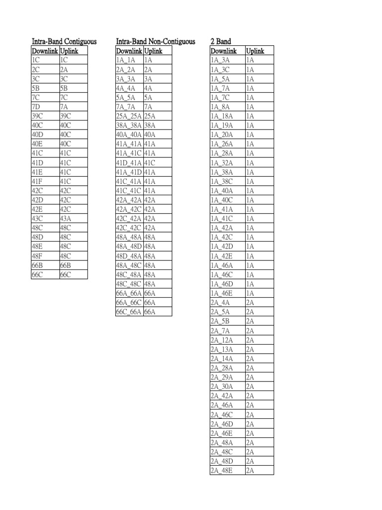 LTE - CA List - 20210326 - DL&UL | PDF