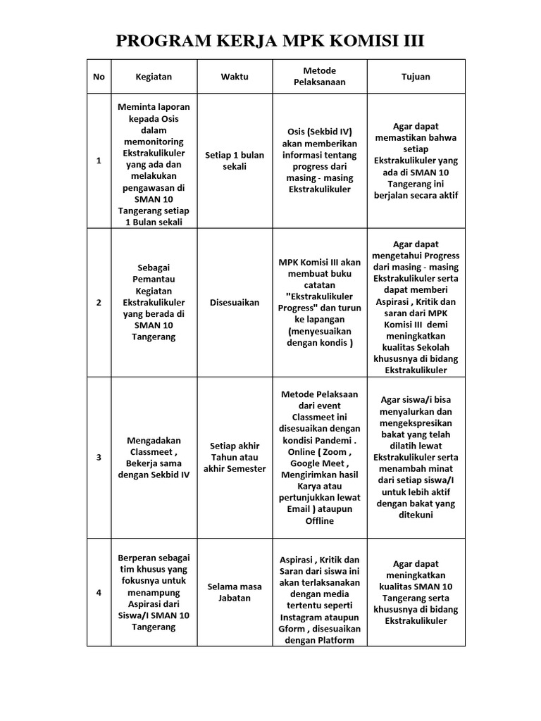 Program Kerja MPK Komisi III 2021-2022 | PDF