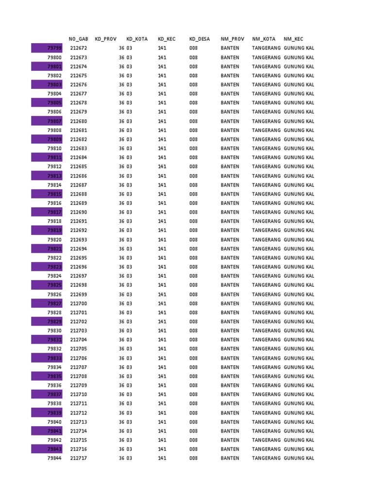 Data Peserta JKN | PDF