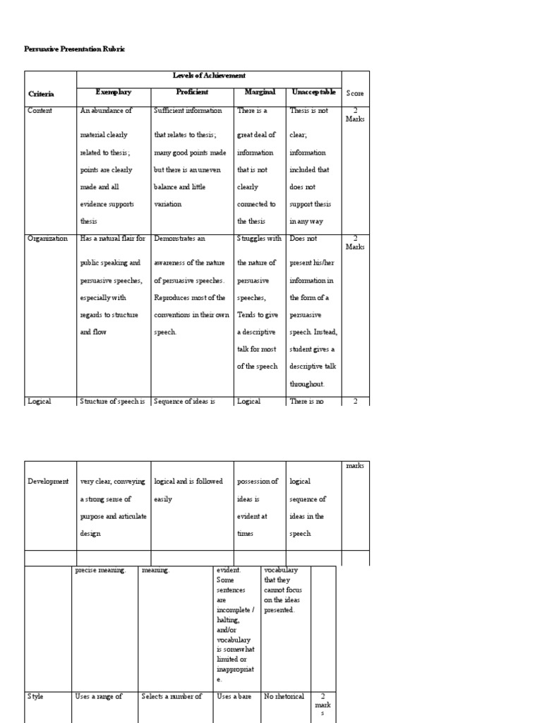Persuasive Presentation Rubrics | PDF | Speech | Persuasion
