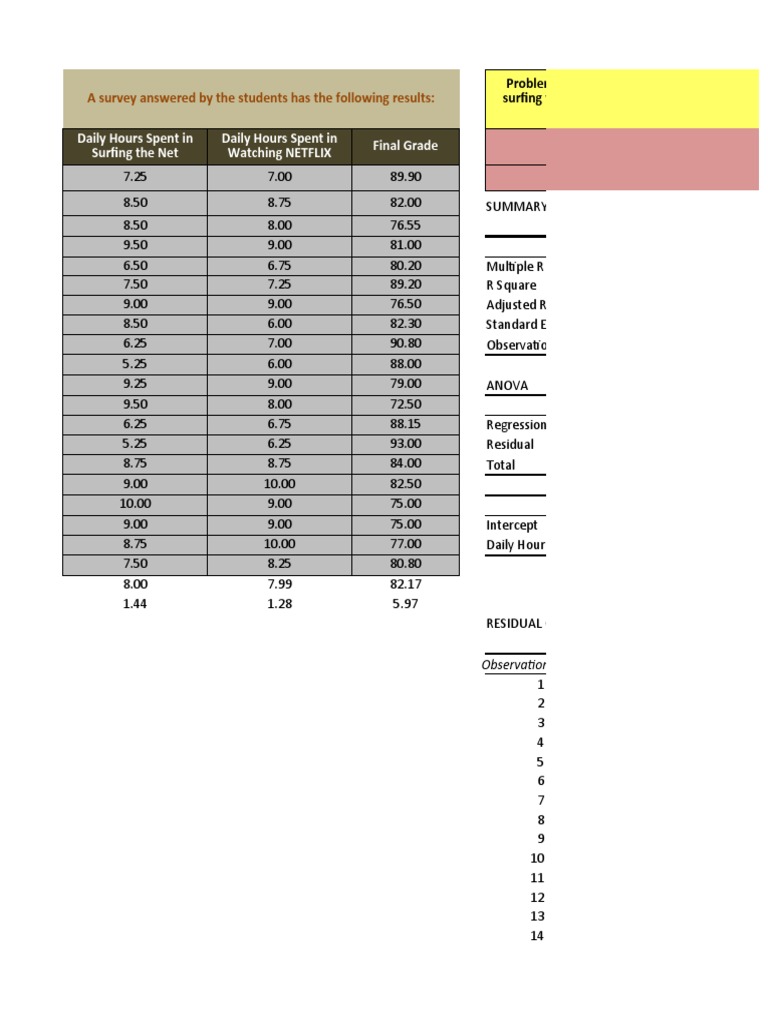 Sample Inferential Statistics Exercise # 4 | PDF | Errors And Residuals | Statistics