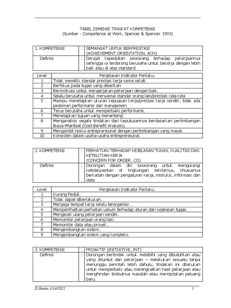 KAMUS KOMPETENSI SPENCER Oth | PDF