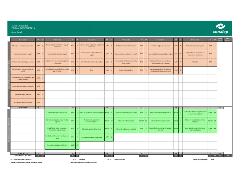 Mapa Curricular - 2018 Optometría | PDF | Importar | Comunicación