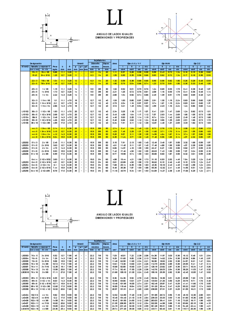 Tablas de Perfiles | PDF