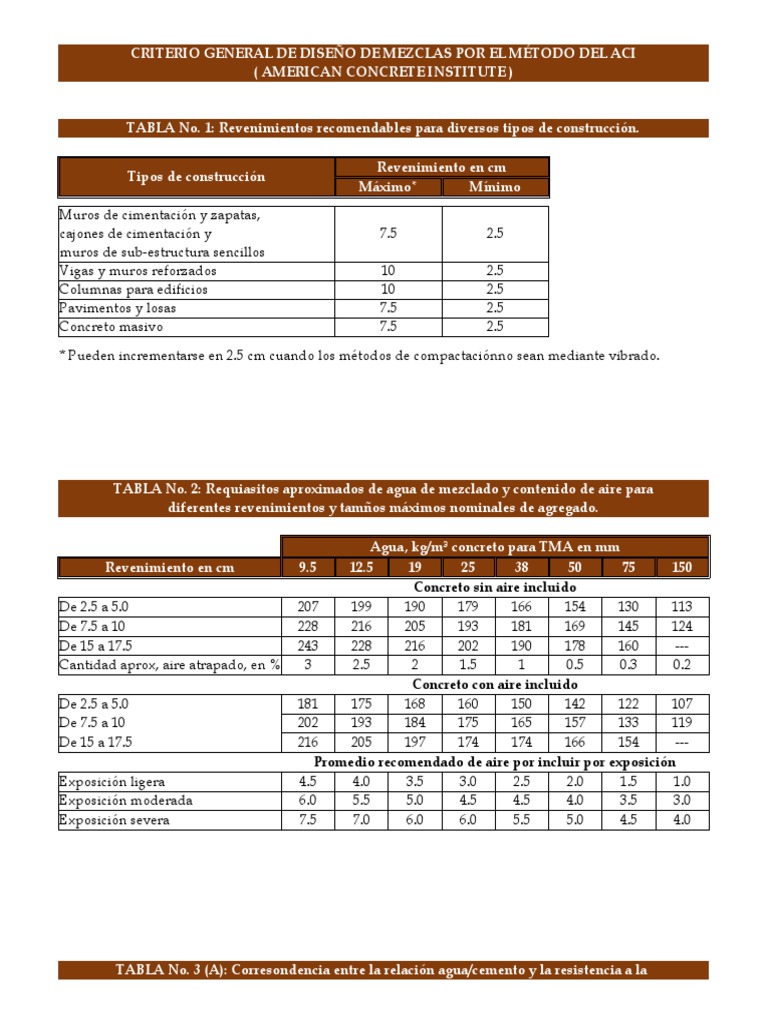 Tablas Diseño, Mezclas Concreto Hidráulico Aci | PDF | Ingeniería ...