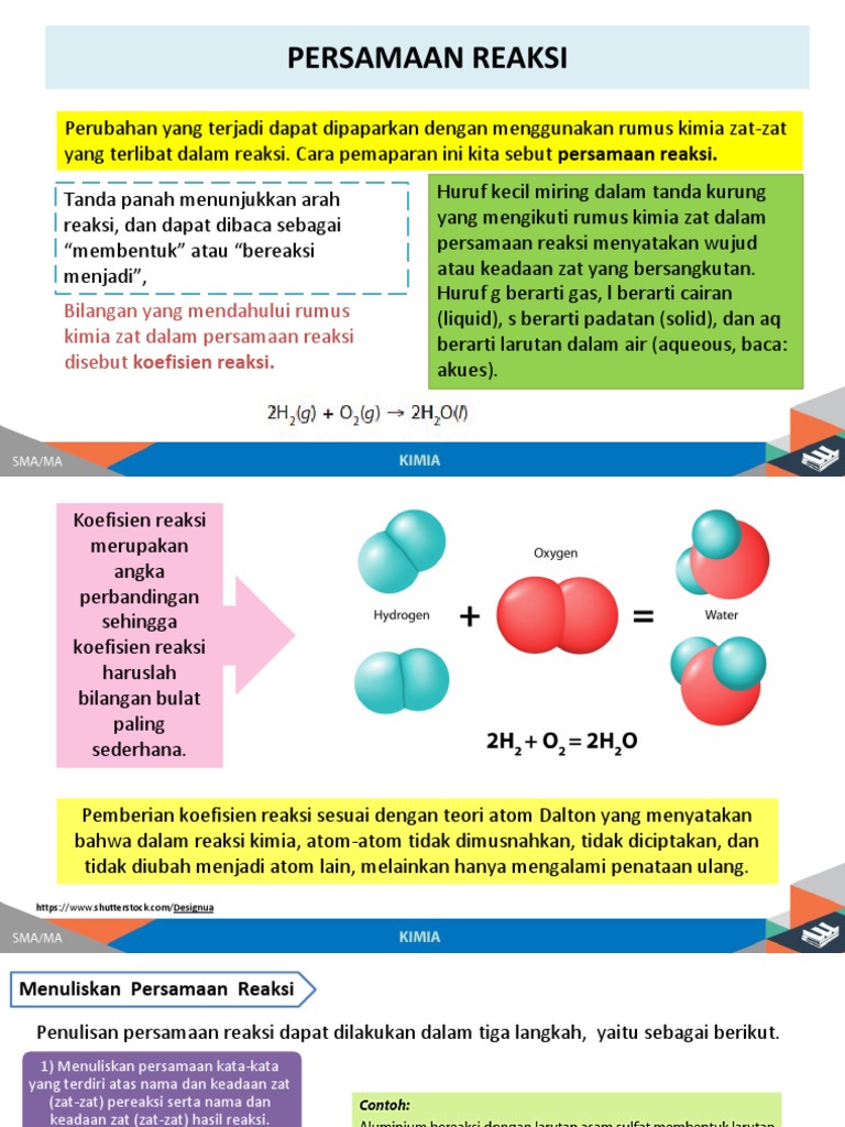 Persamaan Reaksi: Bilangan Yang Mendahului Rumus Kimia Zat Dalam ...
