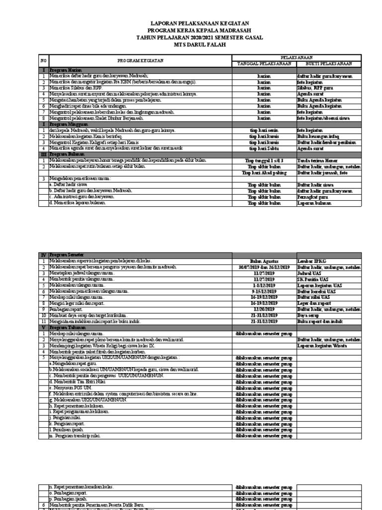 Laporan Pelaksanaan Program Kamad 2015 - 2016 SMT Gasal | PDF
