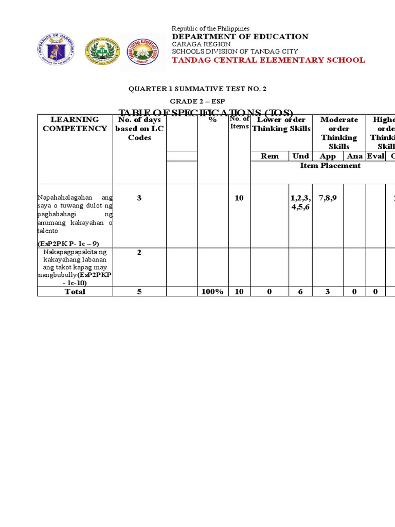 Q1 ST 2 GR.2 Esp With Tos | PDF