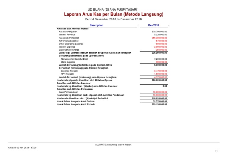 Lap Arus Kas Metode Langsung | PDF