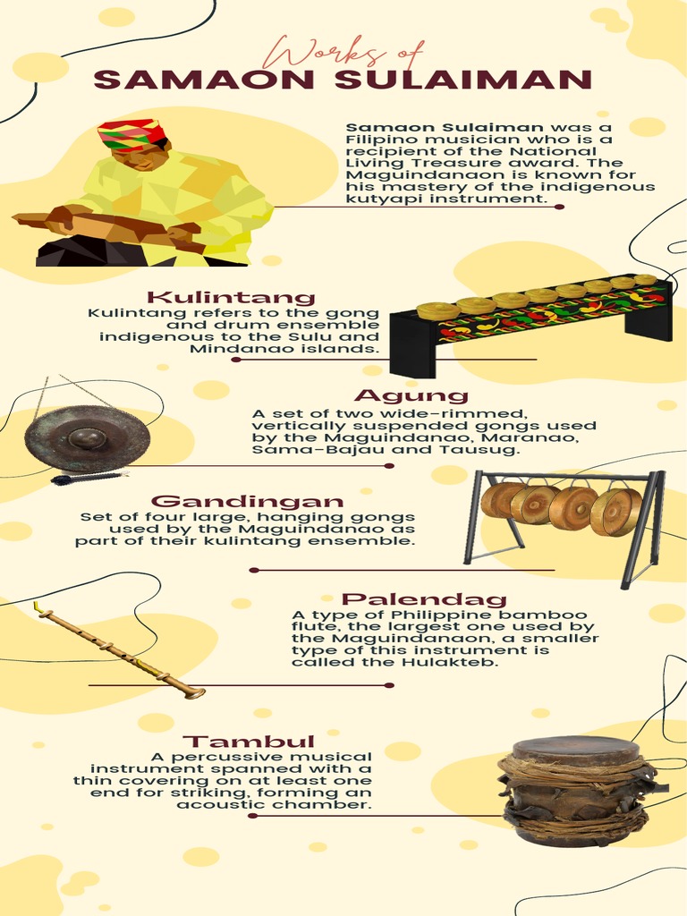 Samaon Sulaiman: Master of Kutyapi | PDF