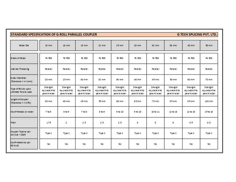 Specification Sheet for G-Roll Parallel Rebar Couplers Covering ...