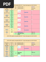 Tamilnadu STD Codes, List of STD Codes Tamilnadu | PDF | Tamil Nadu ...