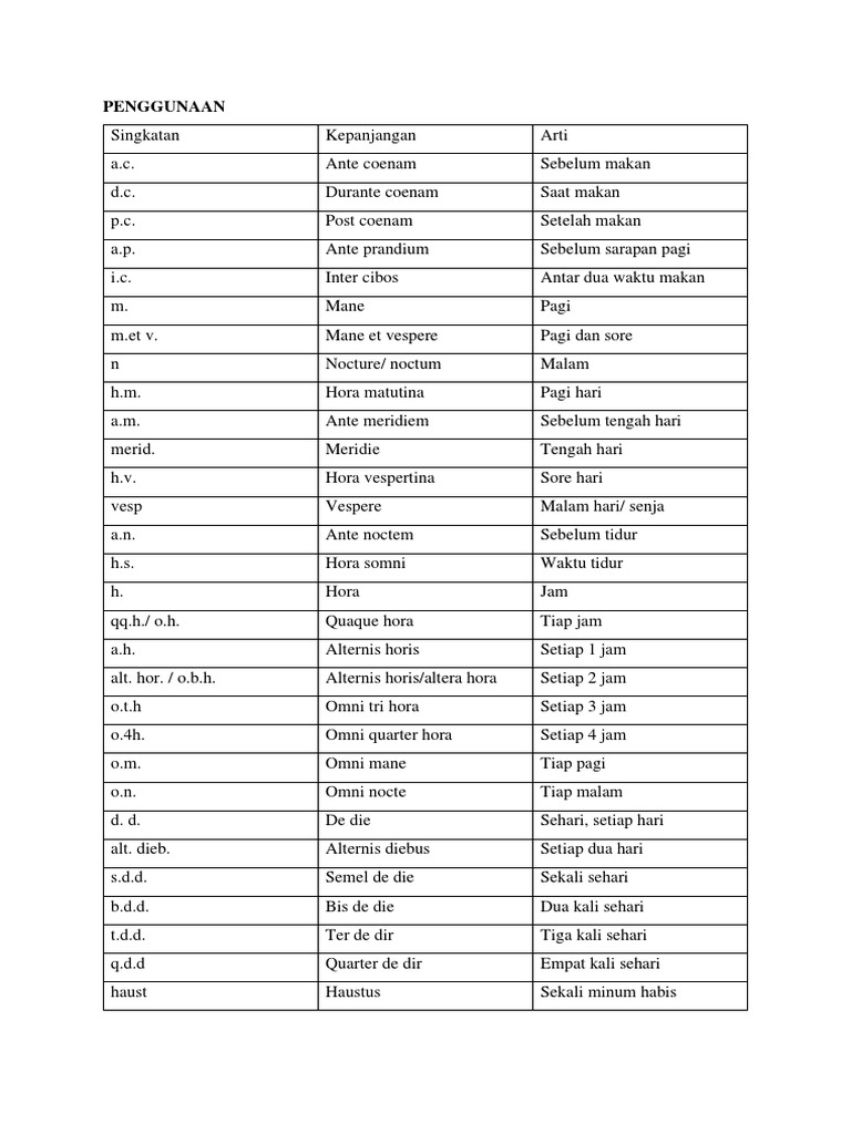 Singkatan Resep | PDF