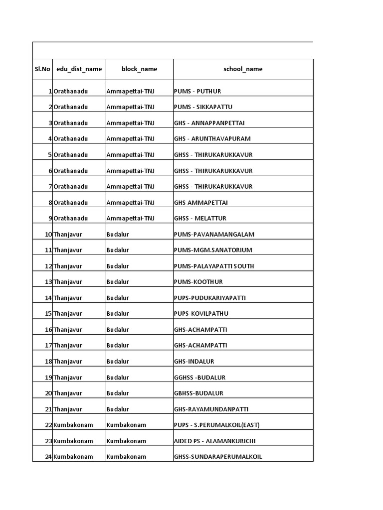 Spouse and All Other Priority List 2021-2022 General Transfer | PDF ...