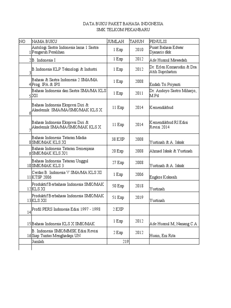 Data Buku Perpustakaan WS 2122 | PDF