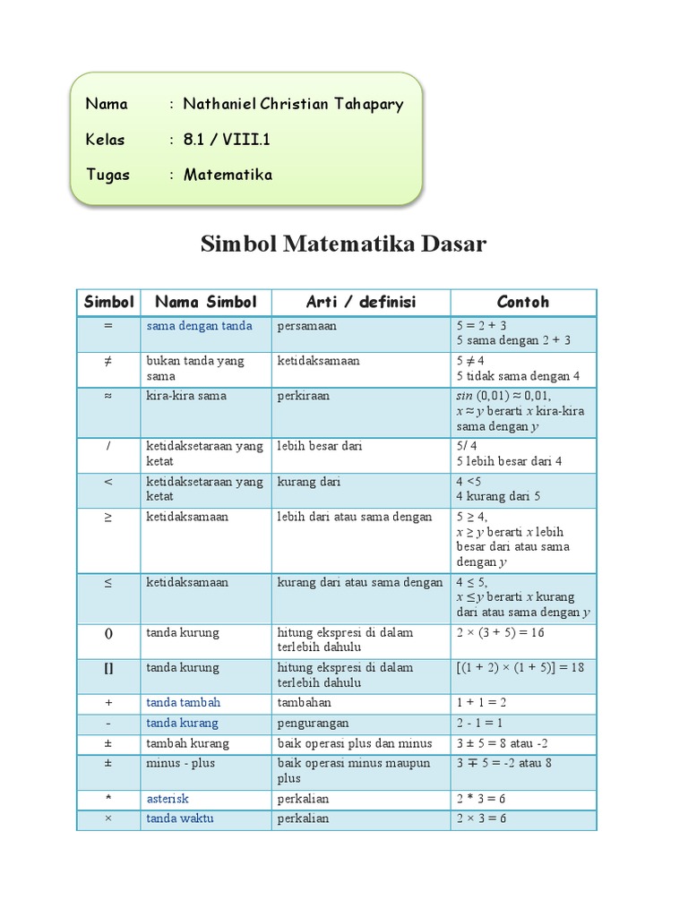 Simbol Matematika Dasar | PDF