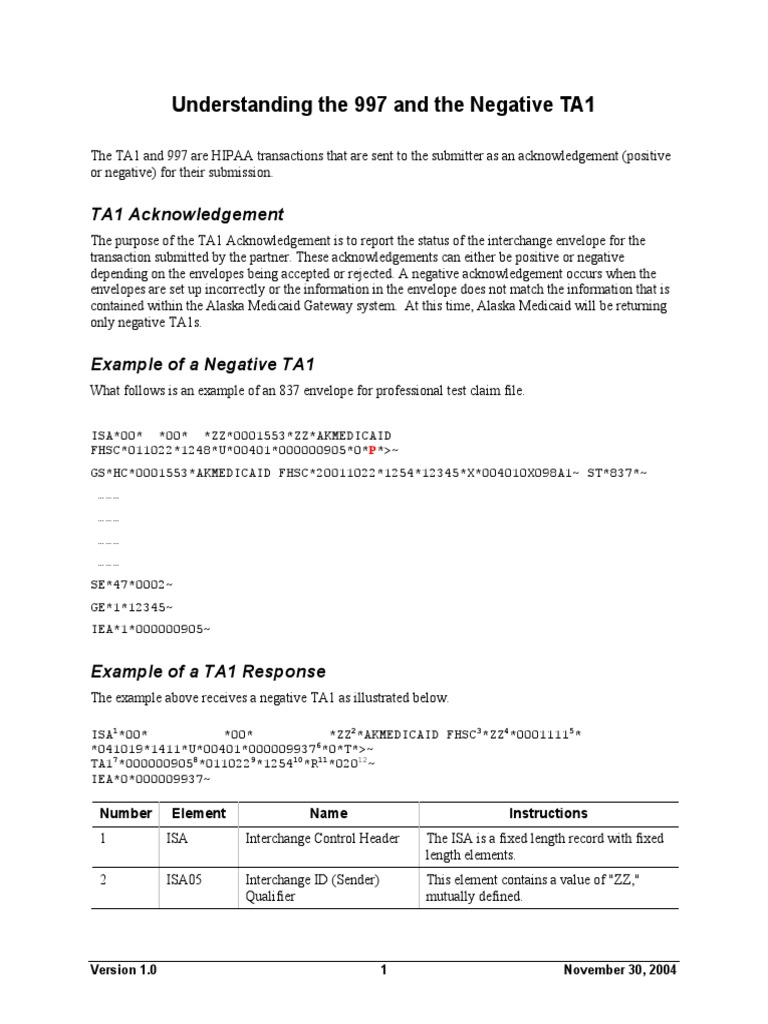 Understanding The 997 and The Negative TA1 | PDF | Encryption | Health ...