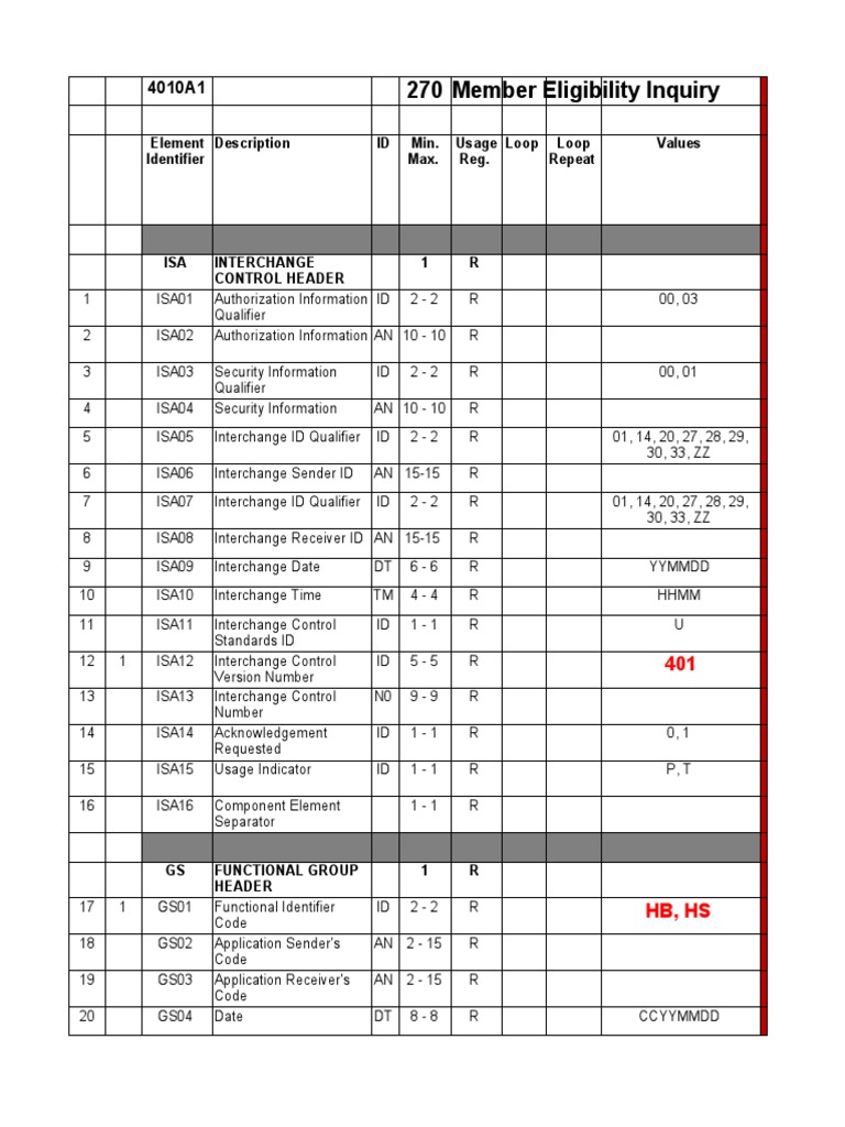 4010 5010 Transactional Comparison Documents | PDF