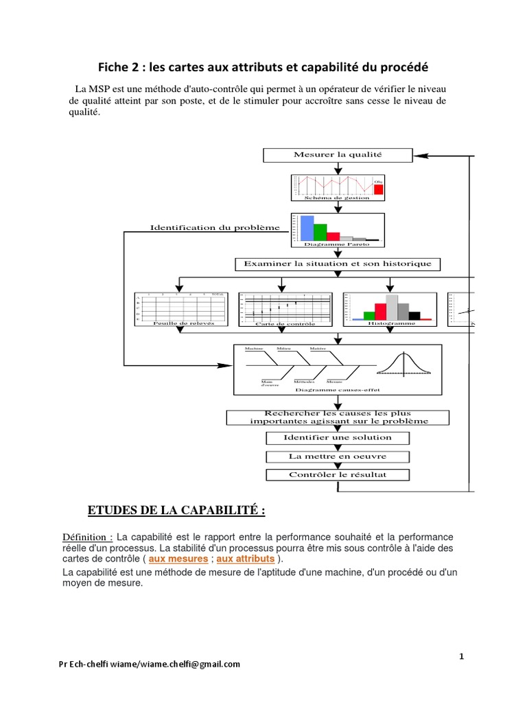 Fiche 2 MSP | PDF