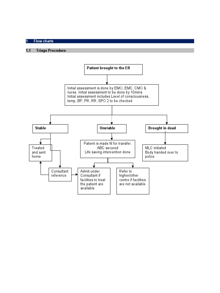Flow Charts of Triage | PDF