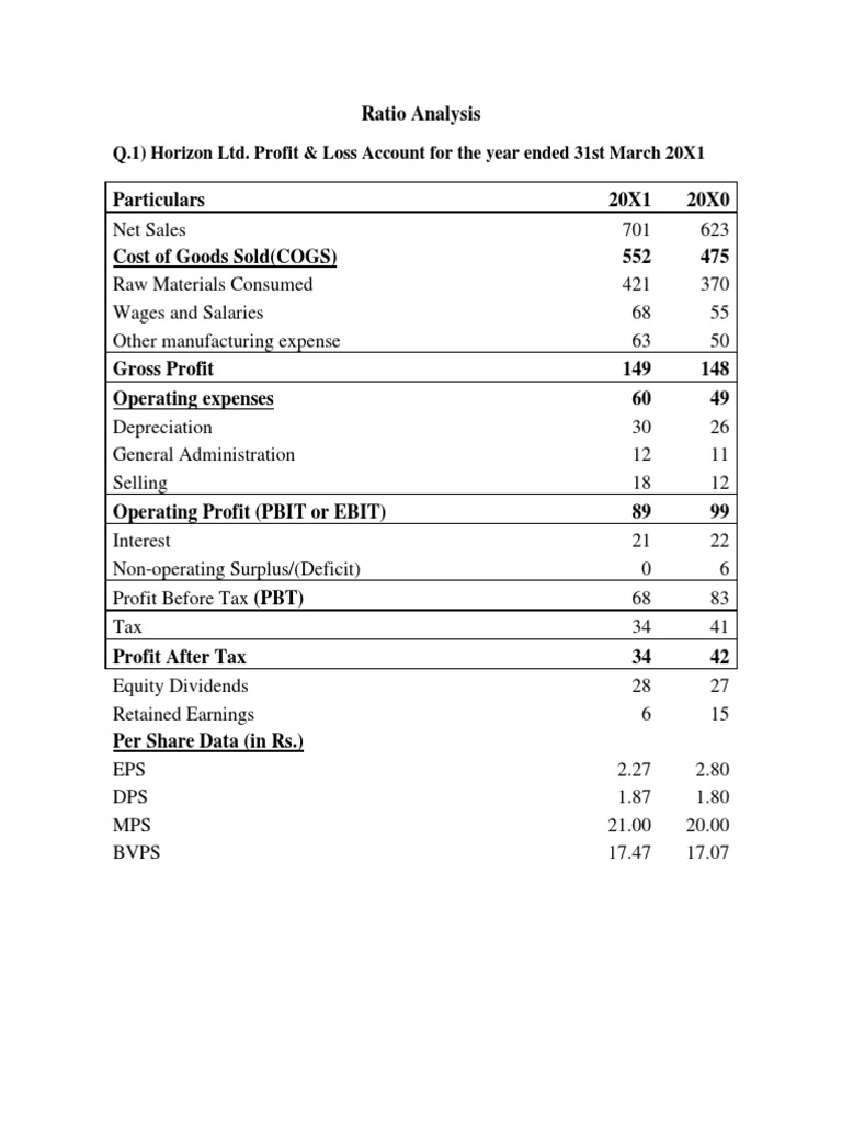 Ratio Analysis Sums | PDF | Dividend | Equity (Finance)