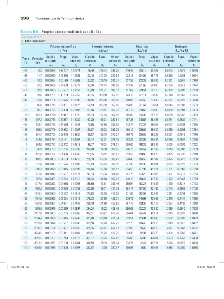 Tabela Termodinamica - R134a | PDF