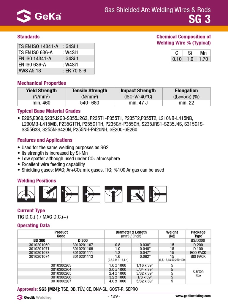 Chemical Composition of Welding Wire % (Typical) Standards | PDF ...