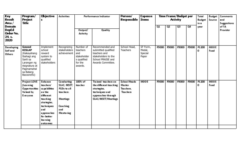 Developing Self and Others | PDF | Cognition | Behavior Modification