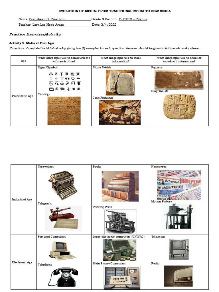 Mil Activity Medi at Four Ages | PDF | Social Science | Art