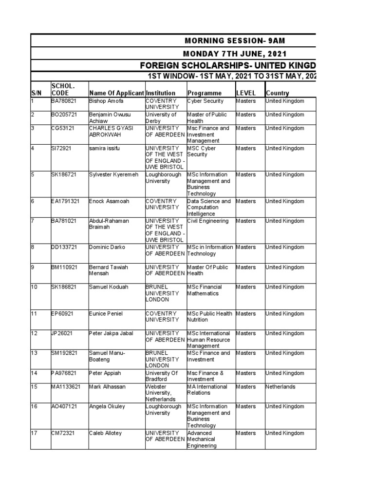 Notice Board | PDF | United Kingdom | Master Of Science